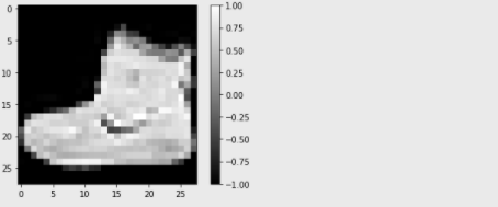TensorFlow로 Fashion MNIST Dataset 활용하기
