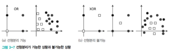 [ML] 다층 퍼셉트론 (Multilayer Perceptron; MLP) - Activation Function, Hidden ...