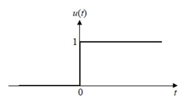 [ML] 다층 퍼셉트론 (Multilayer Perceptron; MLP) - Activation Function, Hidden ...