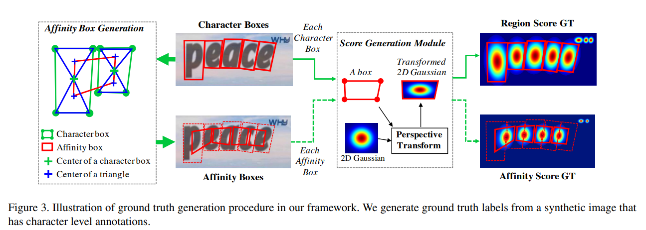 딥러닝 OCR(2) - Text detection(Regression, Segmentation, CRAFT, PMTD)