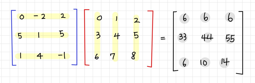 [3Blue1Brown] Three-dimensional linear transformations | Chapter 5