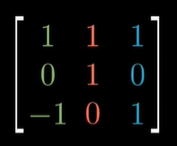 [3Blue1Brown] Three-dimensional linear transformations | Chapter 5