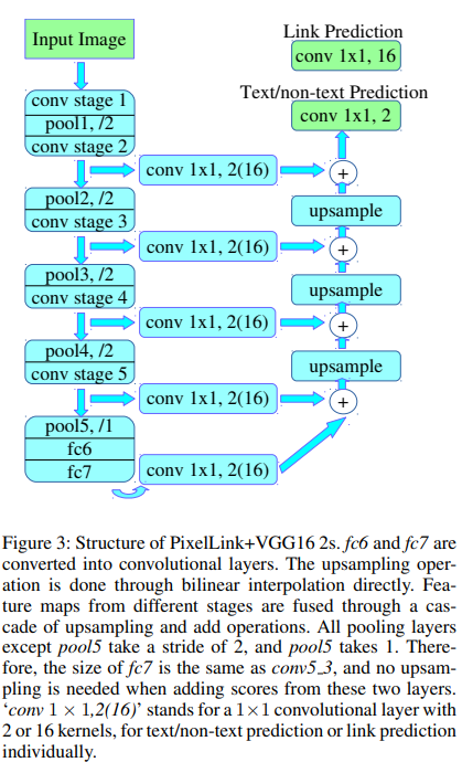 딥러닝 OCR(2) - Text detection(Regression, Segmentation, CRAFT, PMTD)