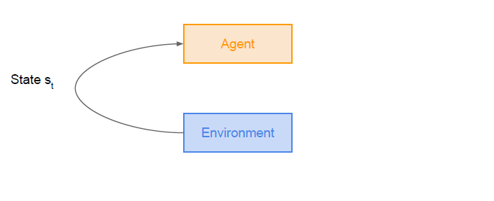 강화학습(reinforcement learning) - 원리와 성질, 계산 모형, state, action, reward ...
