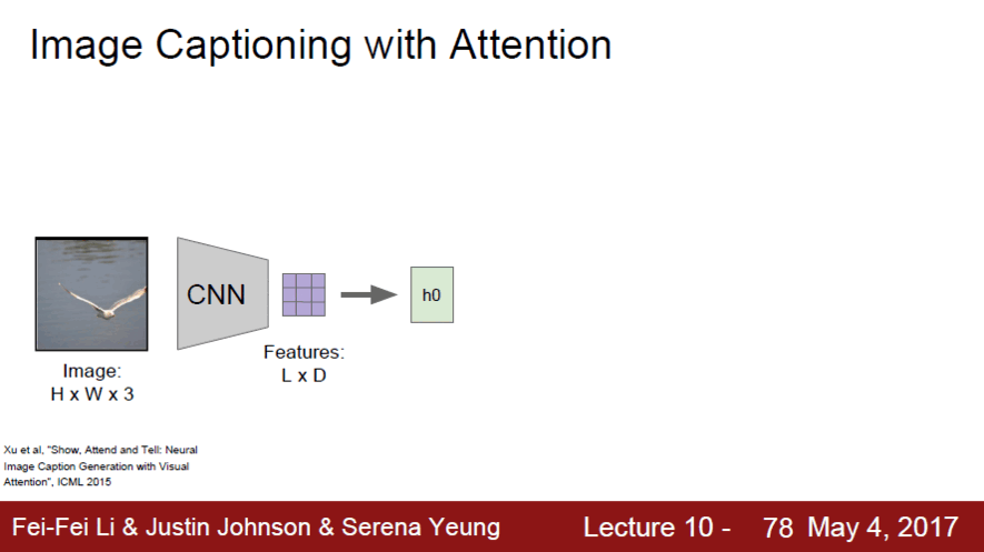 cs231n 10강 정리 - Recurrent Neural Networks