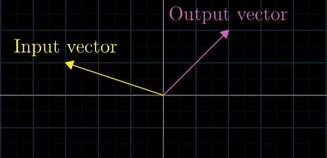 [3BlueBrown] Linear transformations and matrices | Chapter 3