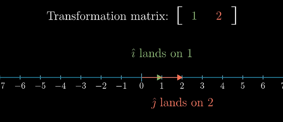 [3Blue1Brown] Nonsquare matrices | Chapter 8