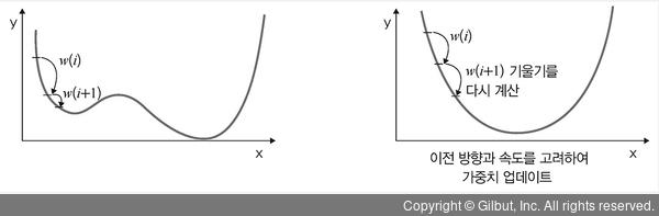 [DL] 최적화 알고리즘 - SGD, Momentum, Nesterov momentum, AdaGrad