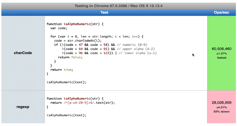 221218 알고리즘 : 코드 리팩토링
