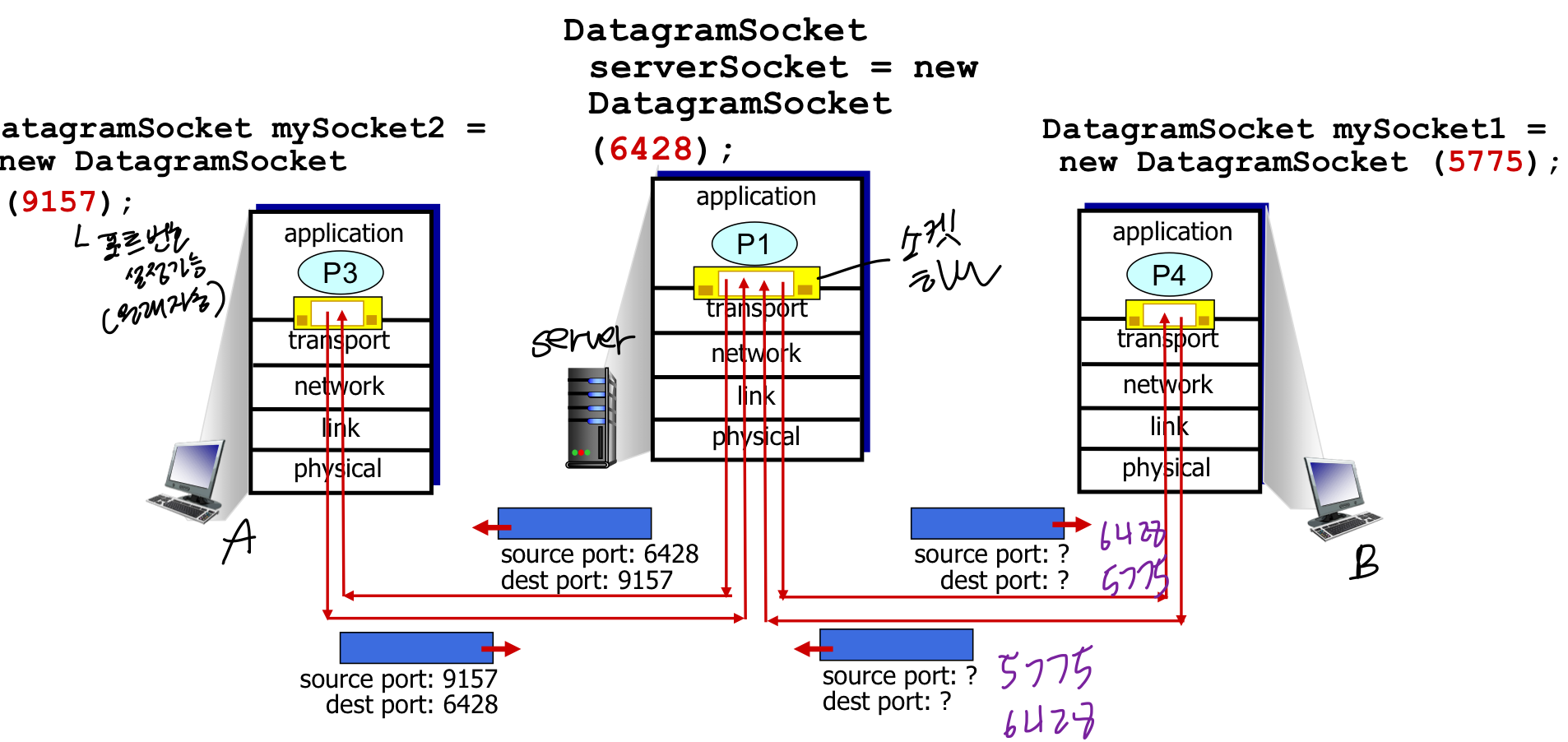 [컴퓨터 네트워크] Ch3. Transport Layer