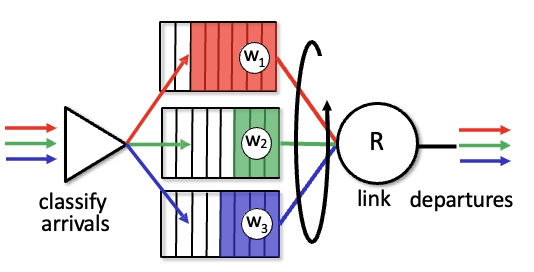 [컴퓨터 네트워크] Ch4. Network Layer : Data Plane