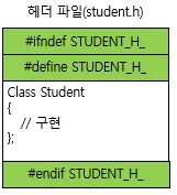 [C++] Class 개념