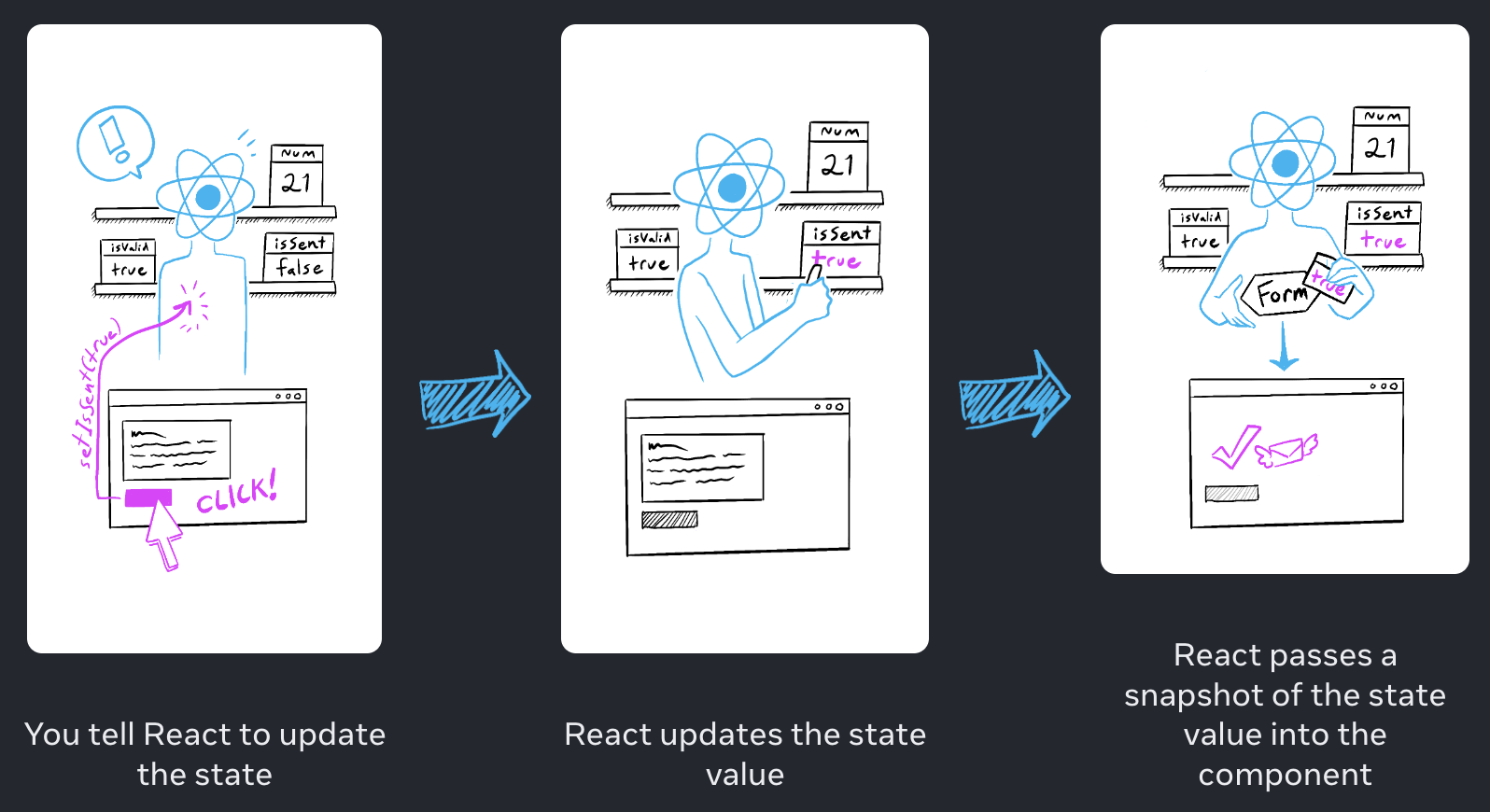 Adding Interactivity