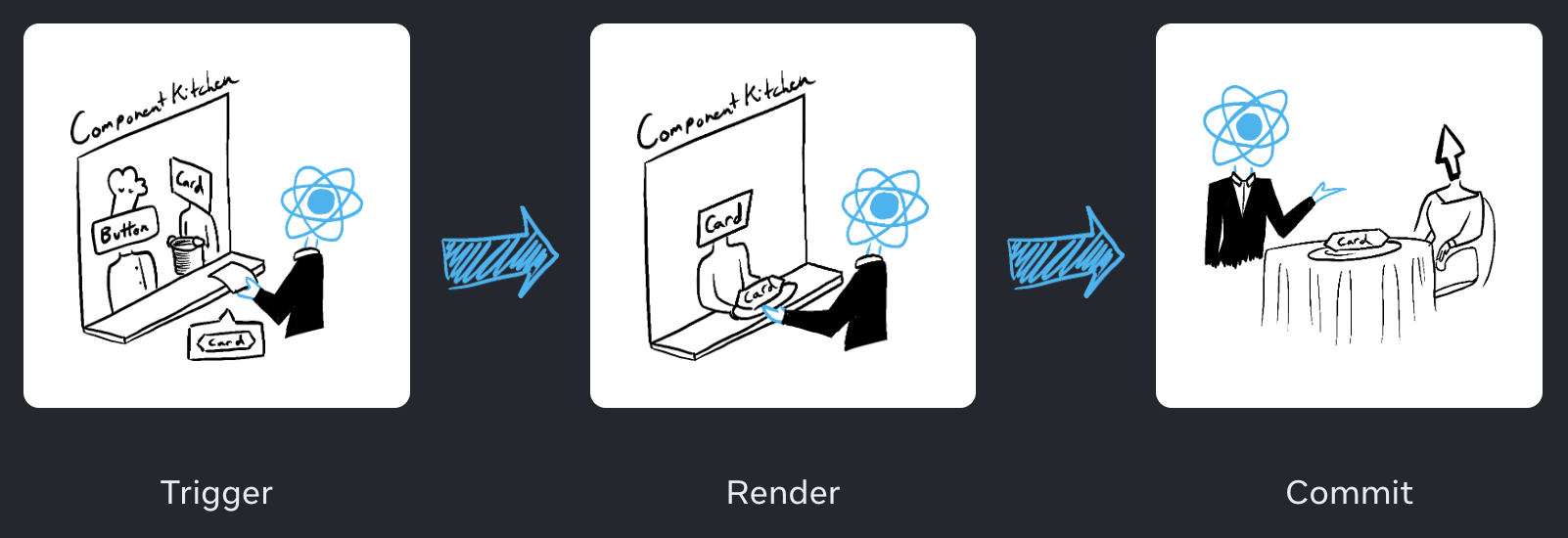 Adding Interactivity