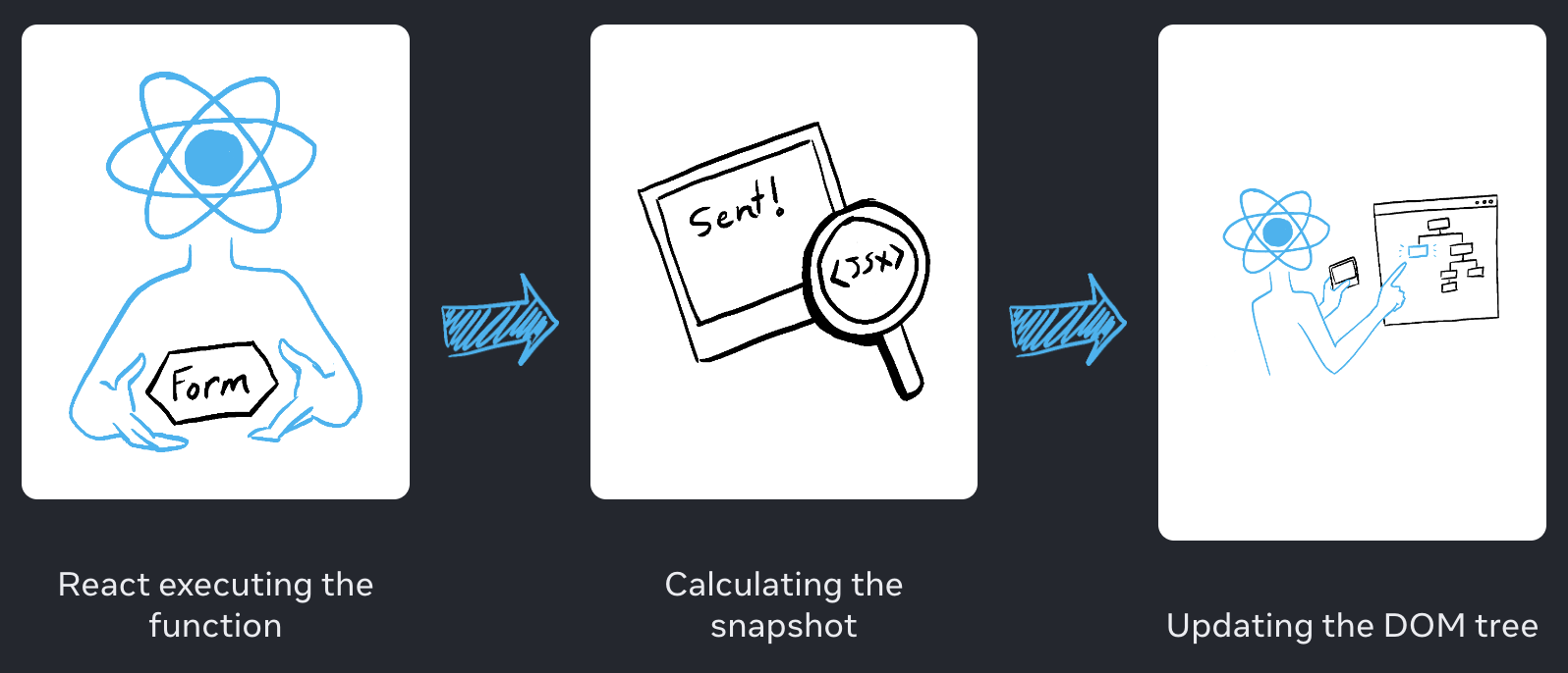 Adding Interactivity