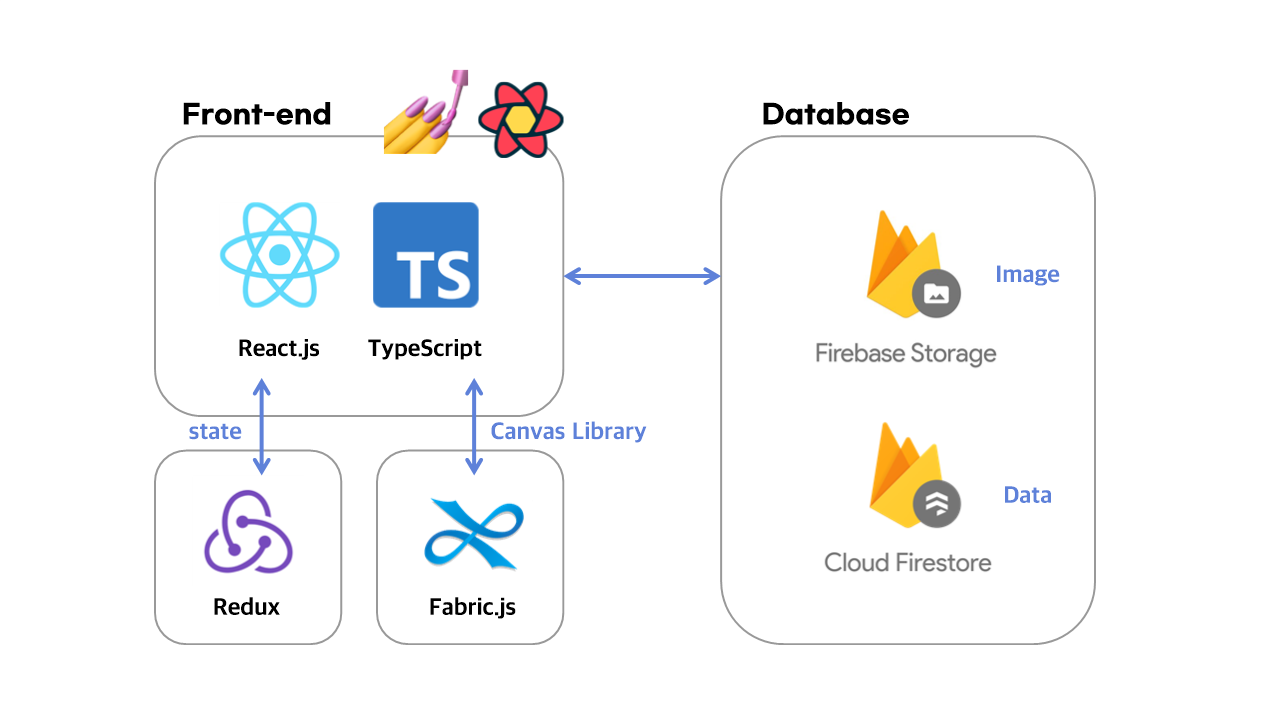 [회고] Red flavor Diary