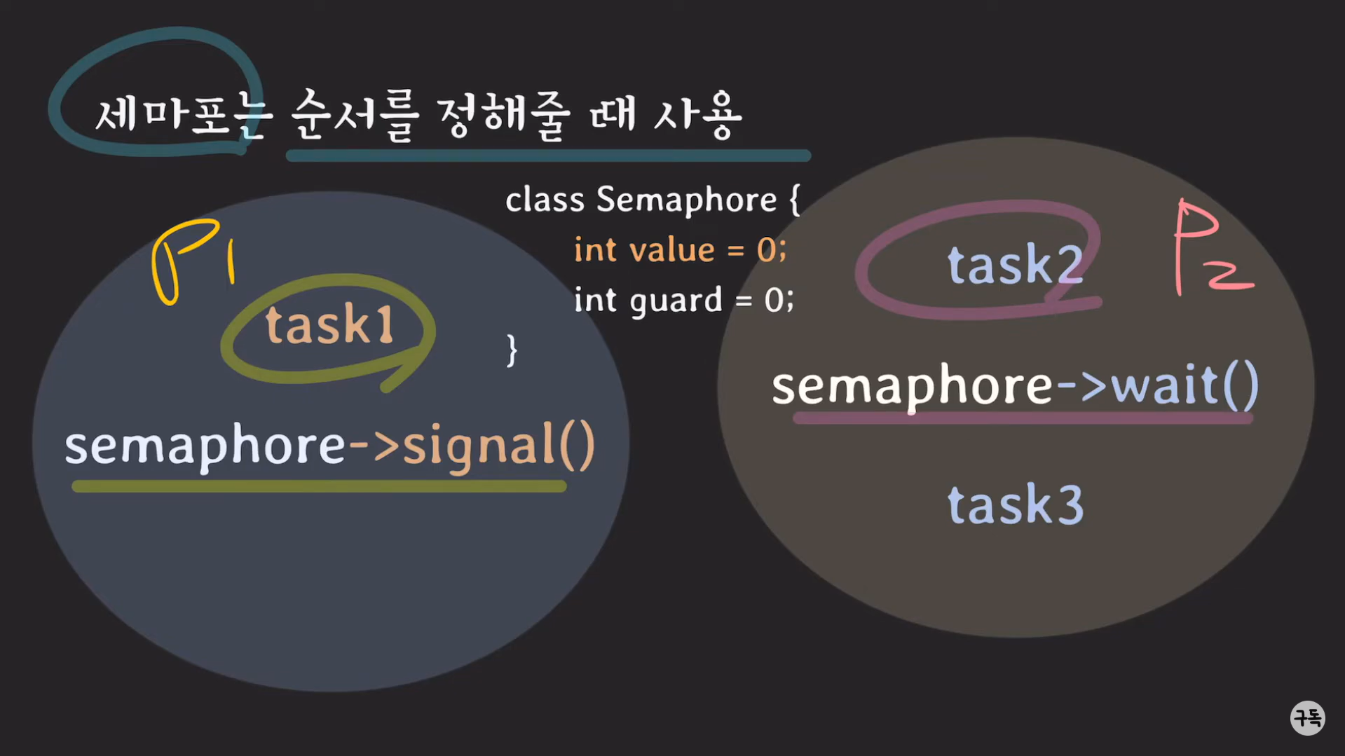 스핀락(spinlock), 뮤텍스(mutex), 세마포어(semaphore)