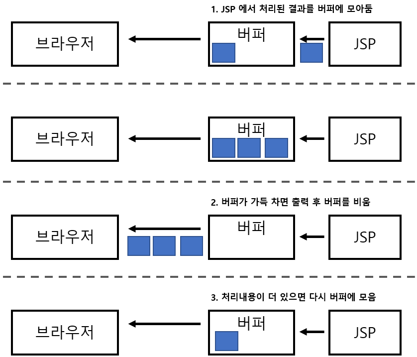 JSP 