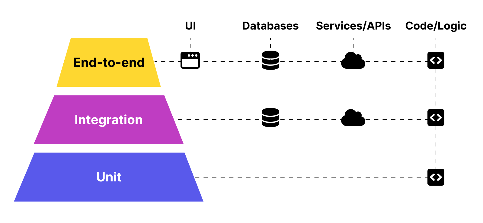 [Software Engineering] TDD
