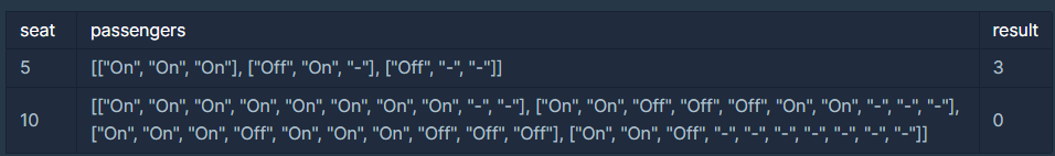 [JAVA] 프로그래머스 PCCE기출문제 코드리뷰- Level 0 (5~8번 풀이)_1