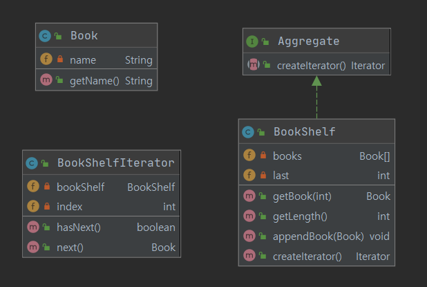Design Pattern 이터레이터 패턴 Iterator Pattern