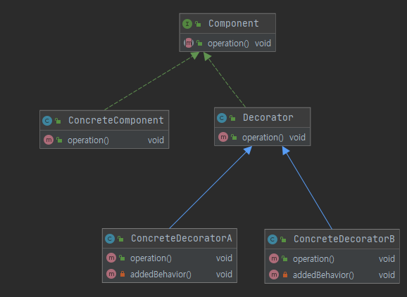 [Design Pattern] 데코레이터 패턴(Decorator pattern)