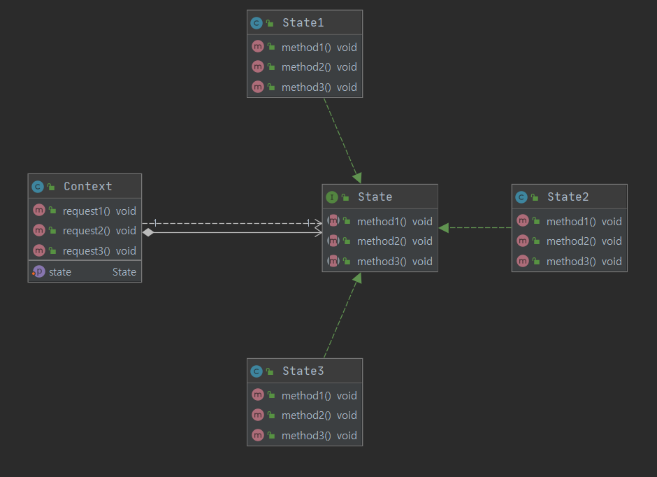 [Design Pattern] 스테이트 패턴(State Pattern)