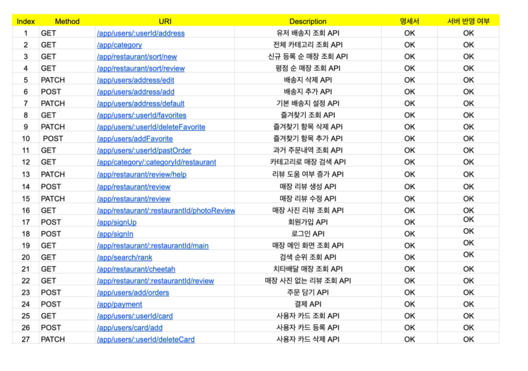 API란 무엇인가?