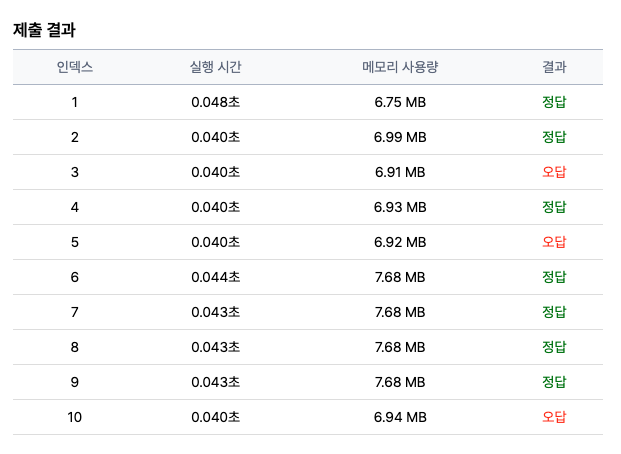 Softeer - GINI야 도와줘