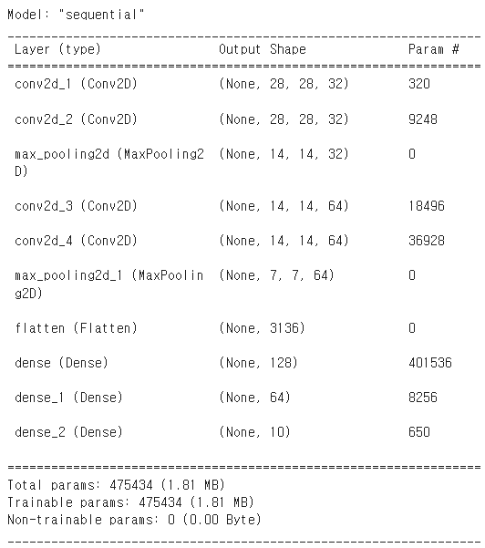 데이터 취업 스쿨 스터디 노트 - Tensorflow(CNN (VGGNet))