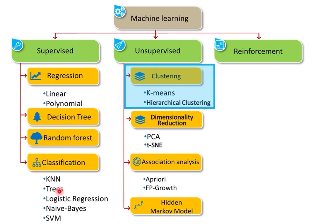 24강. Clustering & K- means Algorithm