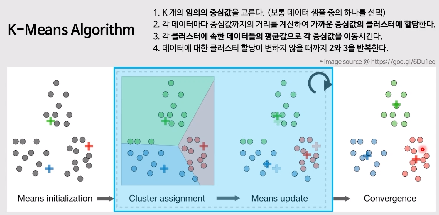 24강. Clustering & K- means Algorithm