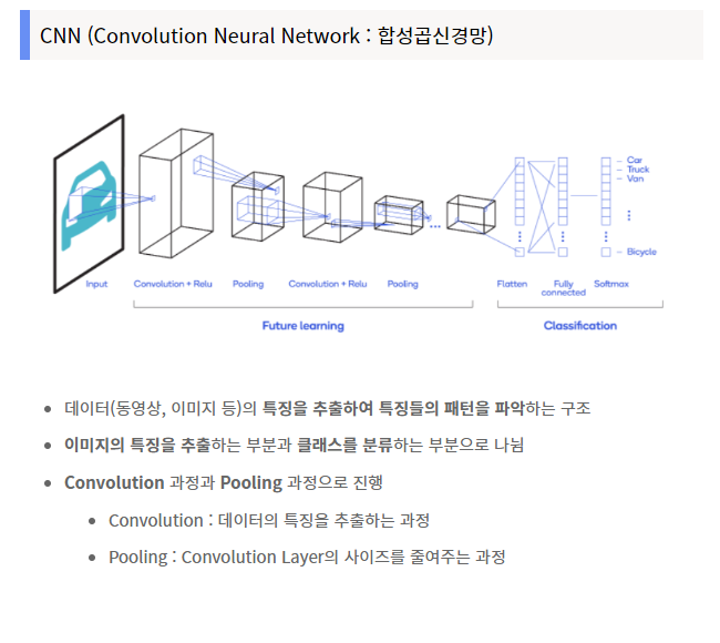 [딥러닝 기초] ANN, DNN, CNN, RNN