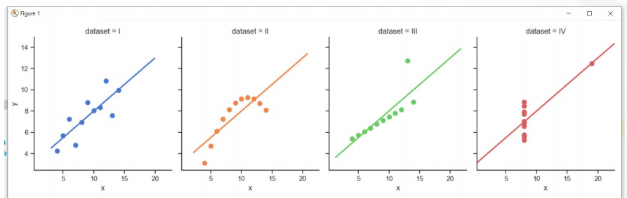 [Python] 시각화 라이브러리를 활용한 Data Visualization 예제