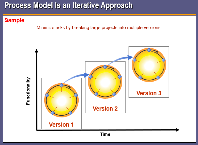 How to catch a fish #2 (Process, Agile, Scrum, Lean Startup)