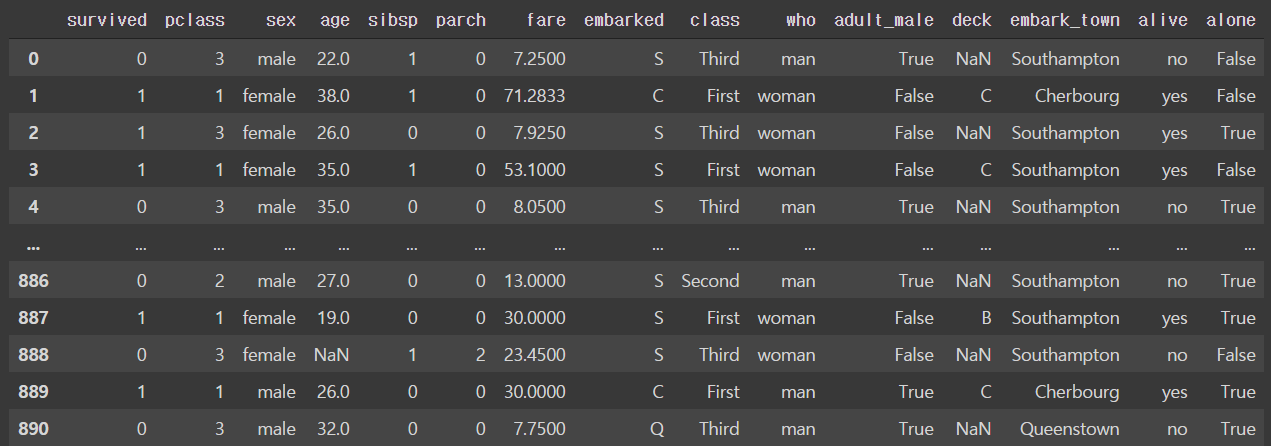 [Python] Titanic Data Analysis
