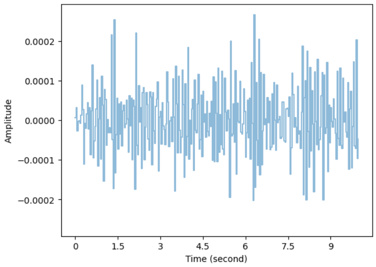 Speech Processing - 1.