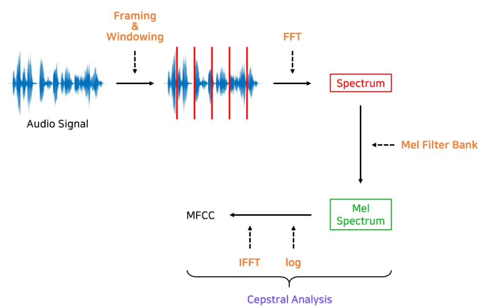 Speech Processing 1 Speech Processing 1