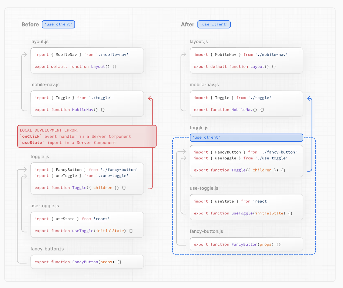 Route Handler VS Server Actions...? (분석하기 🤔)