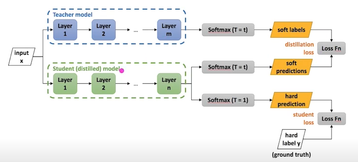 (1강) 최적화 소개 및 강의 개요