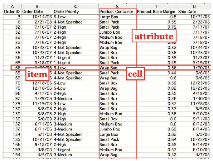 [BoostCamp AI Tech / Data Viz] (1-2) Factors of visualization