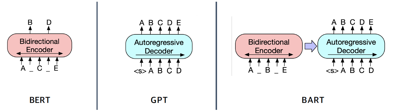 (3강) Generation-based MRC