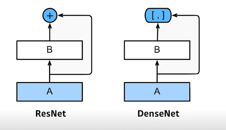 [BoostCamp AI Tech / Day 8, DL basic] Modern CNN(1x1 convolution의 중요성)