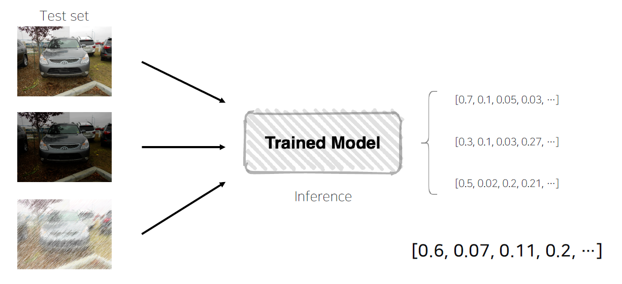[BoostCamp AI Tech / Day 19] (9강) Ensemble