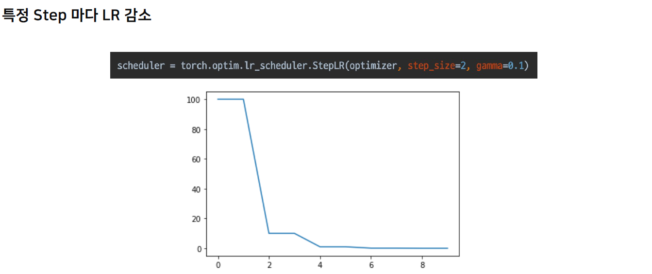 [BoostCamp AI Tech / Day 18] (7-8강) Training & Inference