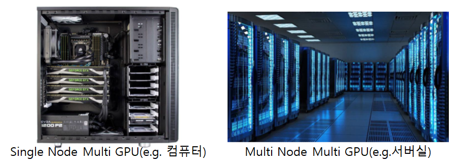 [BoostCamp AI Tech / Day 14, PytTorch] (08강) Multi-GPU 학습