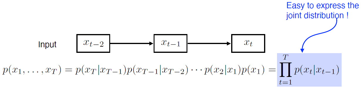 [BoostCamp AI Tech / Day 9, DL basic] Sequential Models - RNN