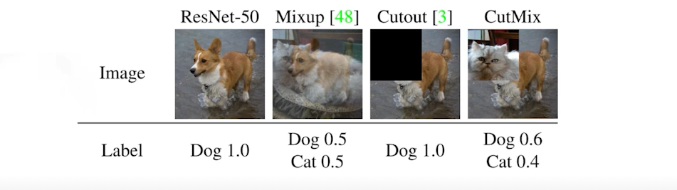 [BoostCamp AI Tech / Day 7, DL basic] Optimization