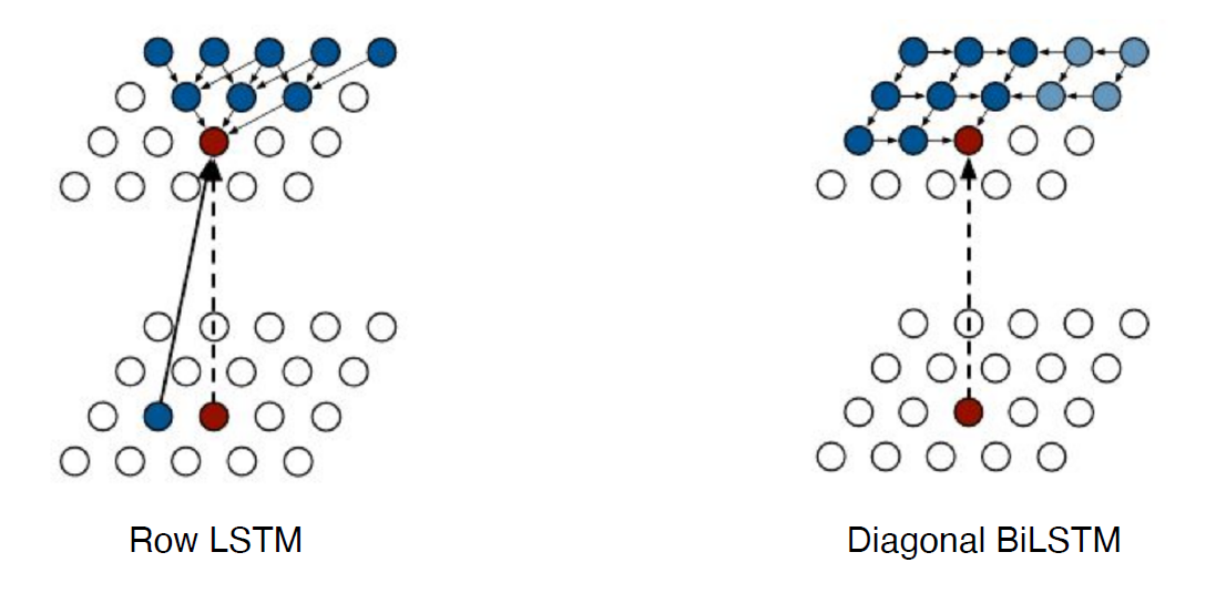 [BoostCamp AI Tech / Day 10, DL basic] Sequential Models -Generative Models (1/2)