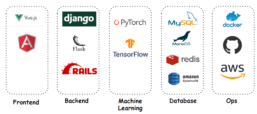 (특강) 이준엽 - Full Stack ML Engineer